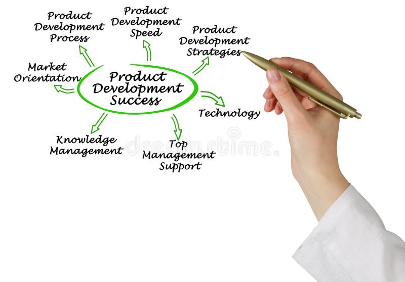 Product Development Success Stock Photo - Image of 2171, management ...