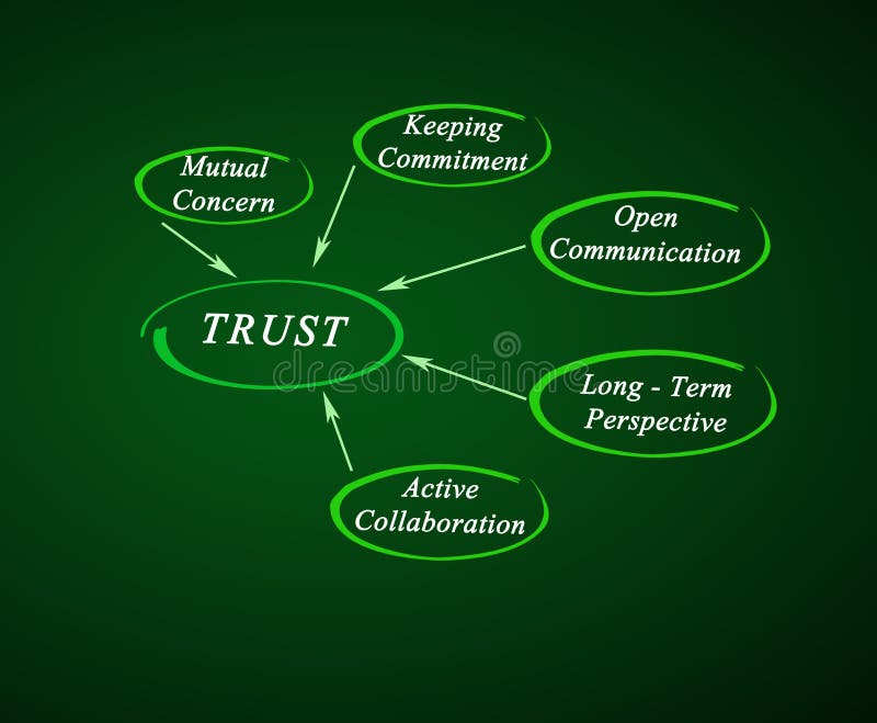 Diagram of trust stock illustration. Illustration of emotional - 85675409