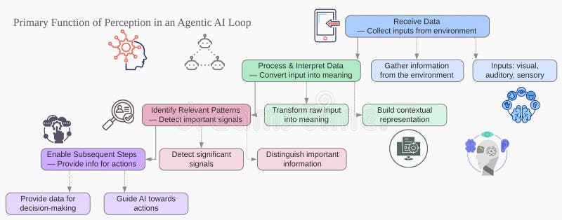 7,788 Agentic Ai Stock Photos - Free & Royalty-Free Stock Photos from Dreamstime
