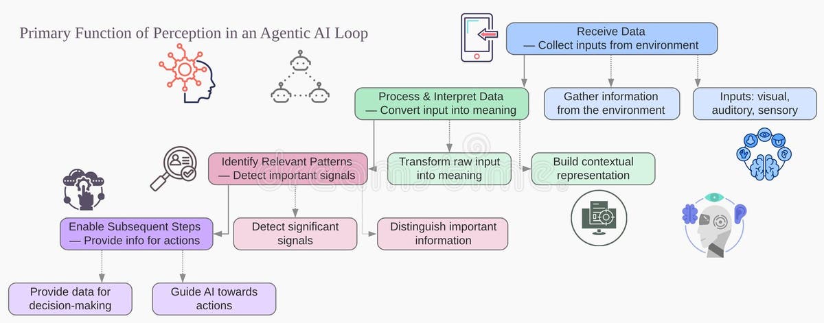334 What Search Function Stock Photos - Free & Royalty-Free Stock ...