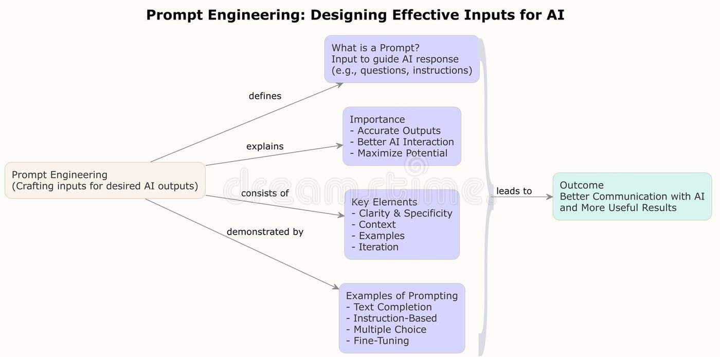 What Artificial Intelligence Infographic Stock Photos - Free & Royalty ...