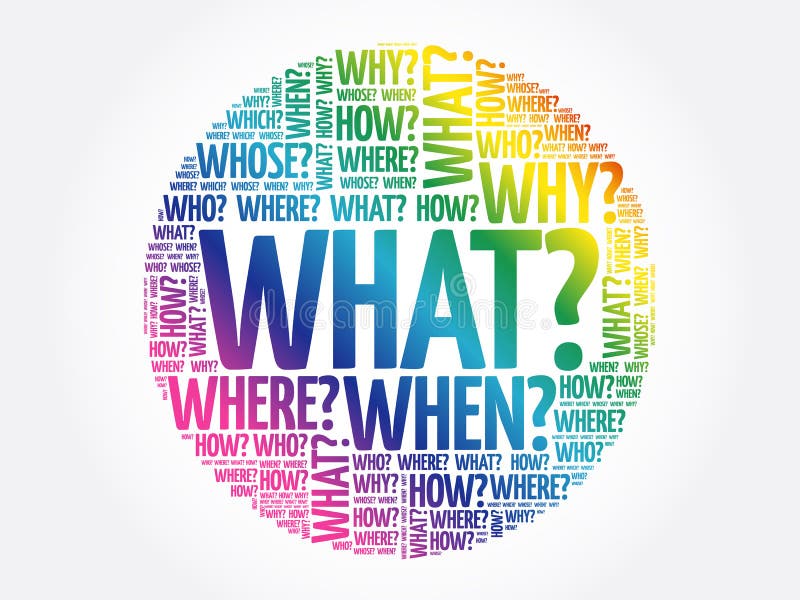 WHAT? Question Problem Solving, Word Cloud Background Stock ...