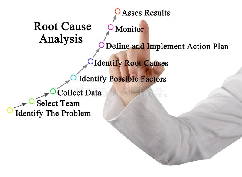 Root Cause Analysis stock image. Image of pointing, plan - 199274835