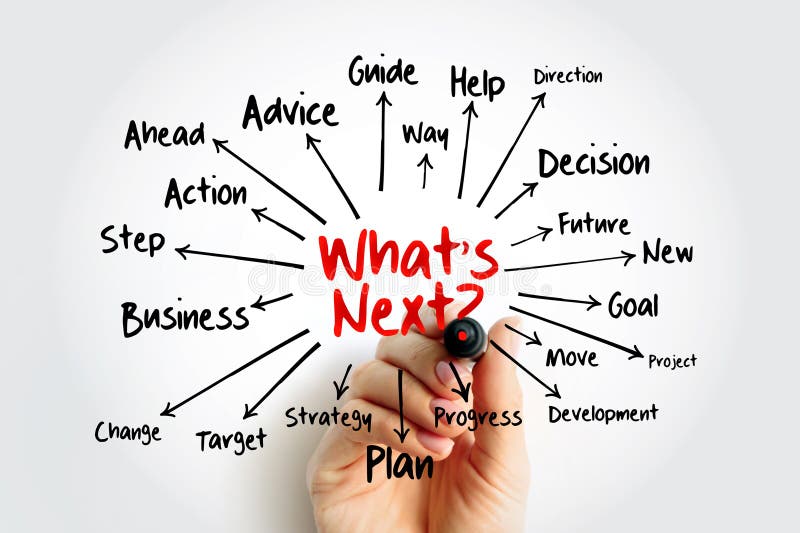What S Next? Mind Map with Marker, Business Concept for Presentations ...