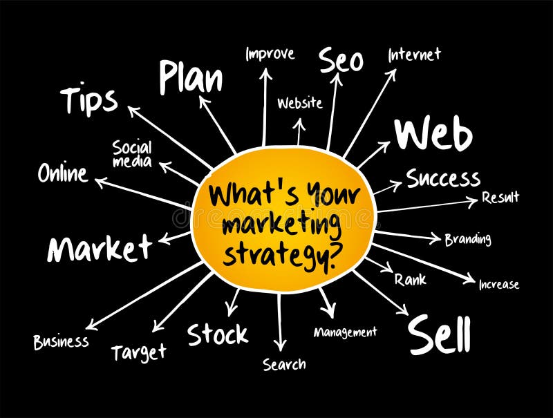 What`s Your Marketing Strategy Mind Map, Business Concept for ...
