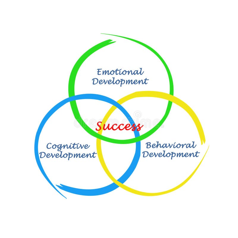 What Successful Development is Stock Illustration - Illustration of ...