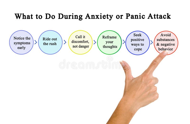 Acting during Anxiety or Panic Attack Stock Image - Image of thoughts ...