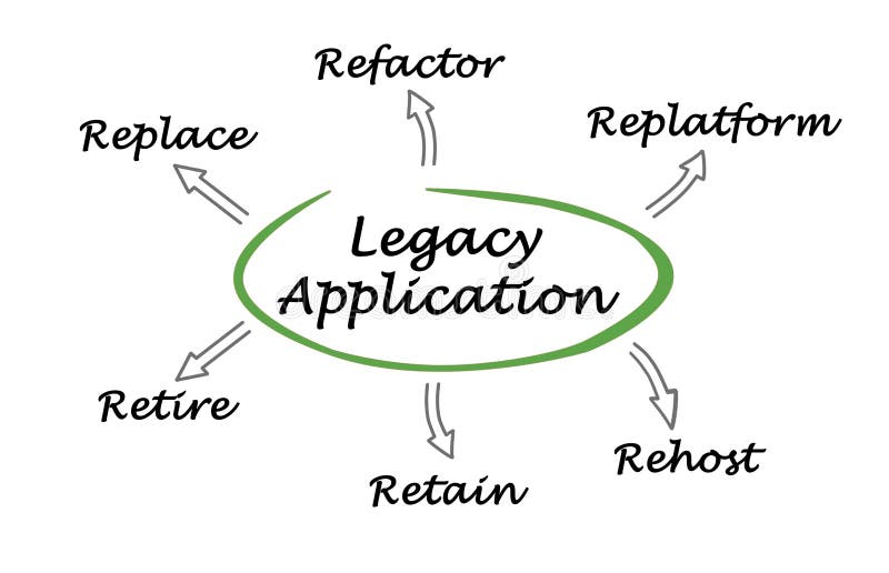 Legacy Application stock illustration. Illustration of concept - 84304051