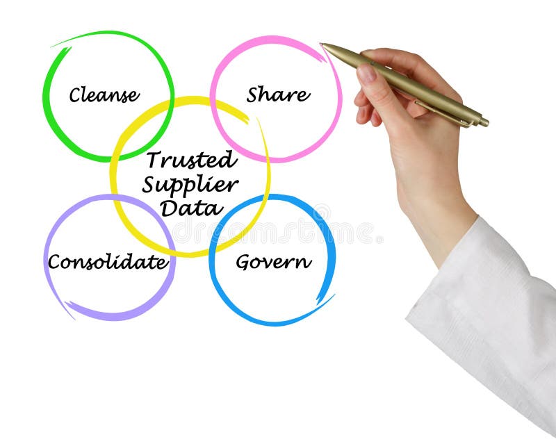 Trusted Supplier Data stock photo. Image of data, management - 245232462