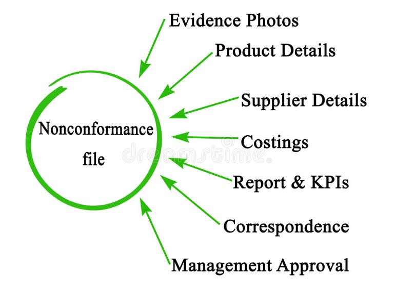 Non Conformance Stock Illustrations – 8 Non Conformance Stock ...