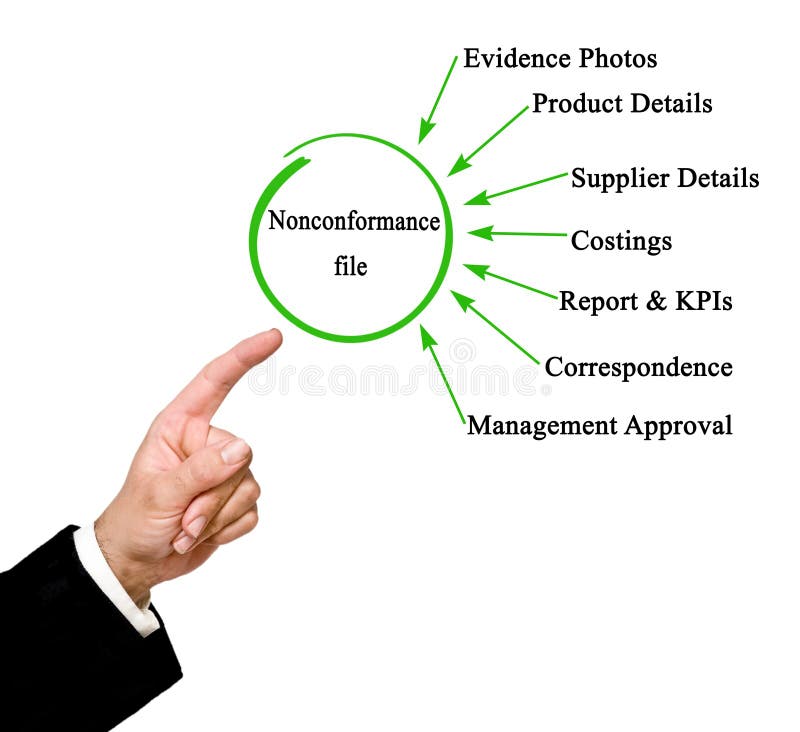 Non Conformance Management Stock Photos - Free & Royalty-Free Stock ...