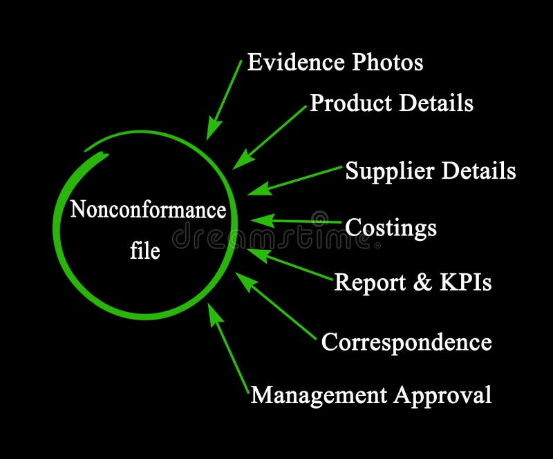 Non Conformance Stock Illustrations – 8 Non Conformance Stock ...