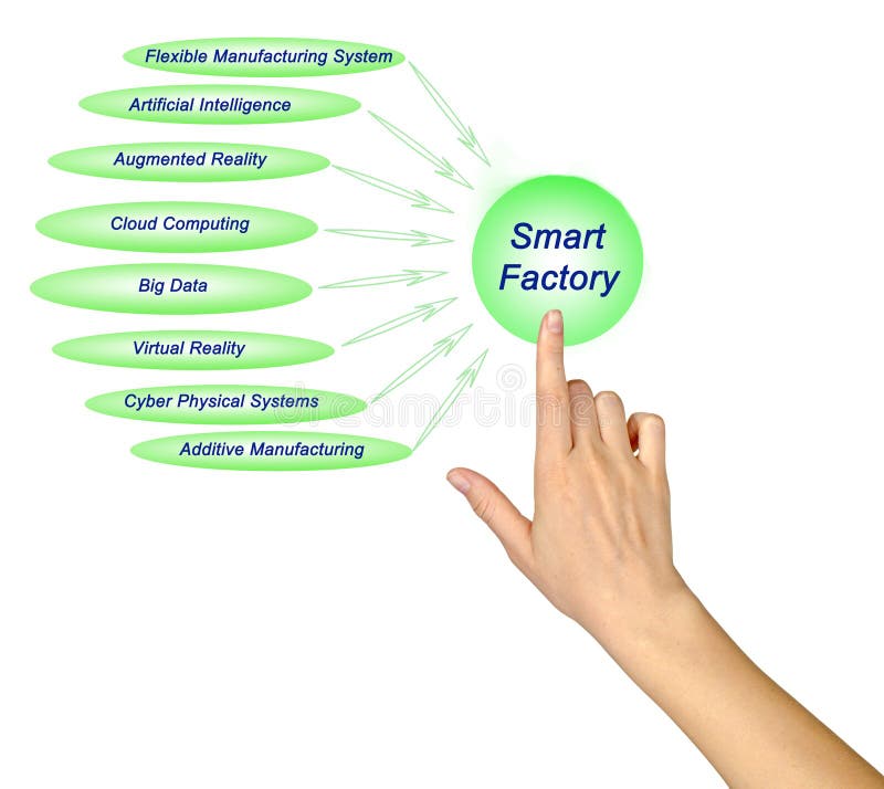 What Will Drive Smart Factory Stock Image - Image of 3953, concept ...