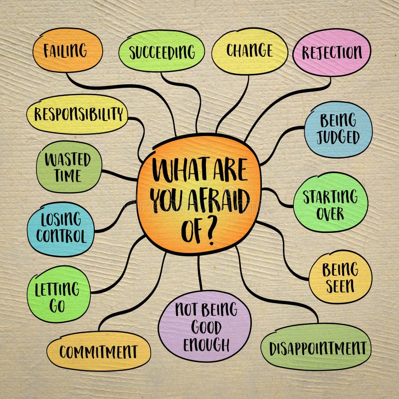 What are You Afraid of? Fear and Self Reflection Concept. Stock Photo ...