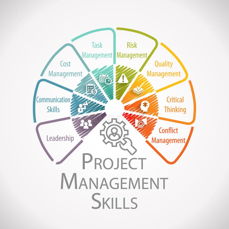 Marketing Plan Wheel Stock Illustrations – 2,402 Marketing Plan Wheel ...