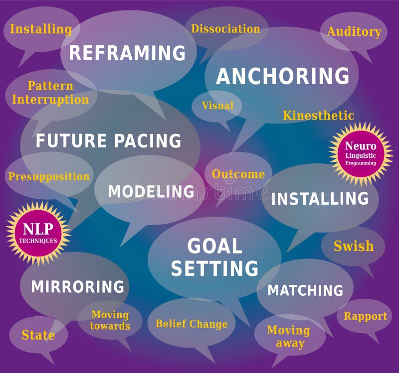 NLP Word Cloud, Techniques and Tools for Coaching in Dialog Boxes Stock ...