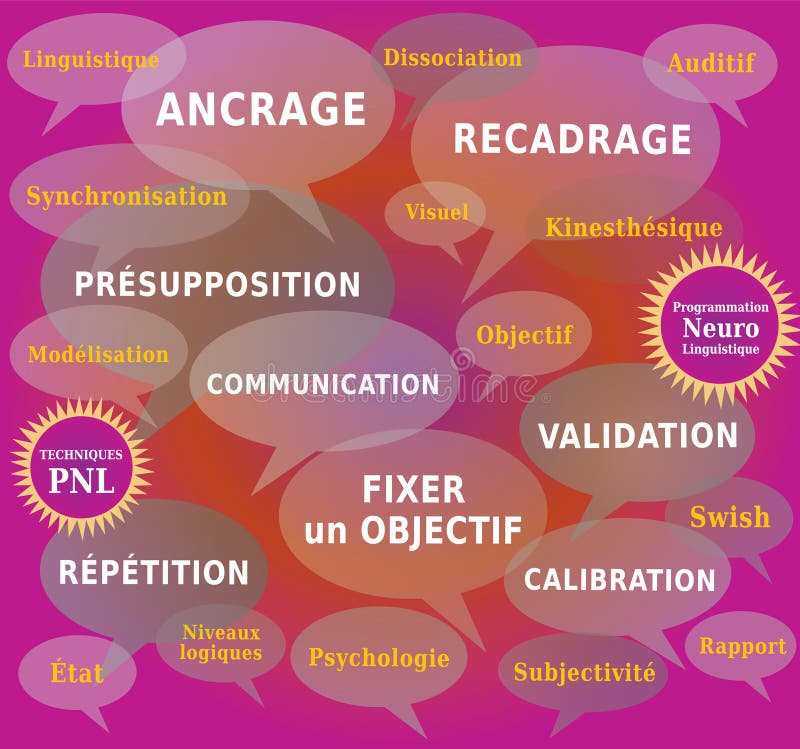 NLP Word Cloud, Techniques and Tools for Coaching in Dialog Boxes Stock ...