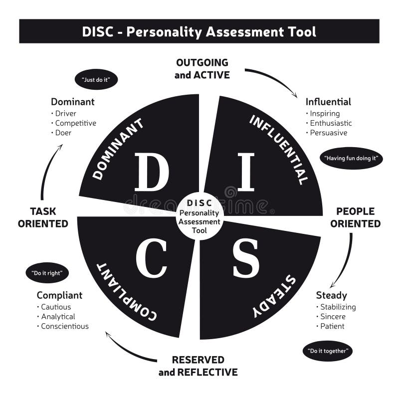 DISC Personality Test Concept for Slide Presentation with Square Box ...