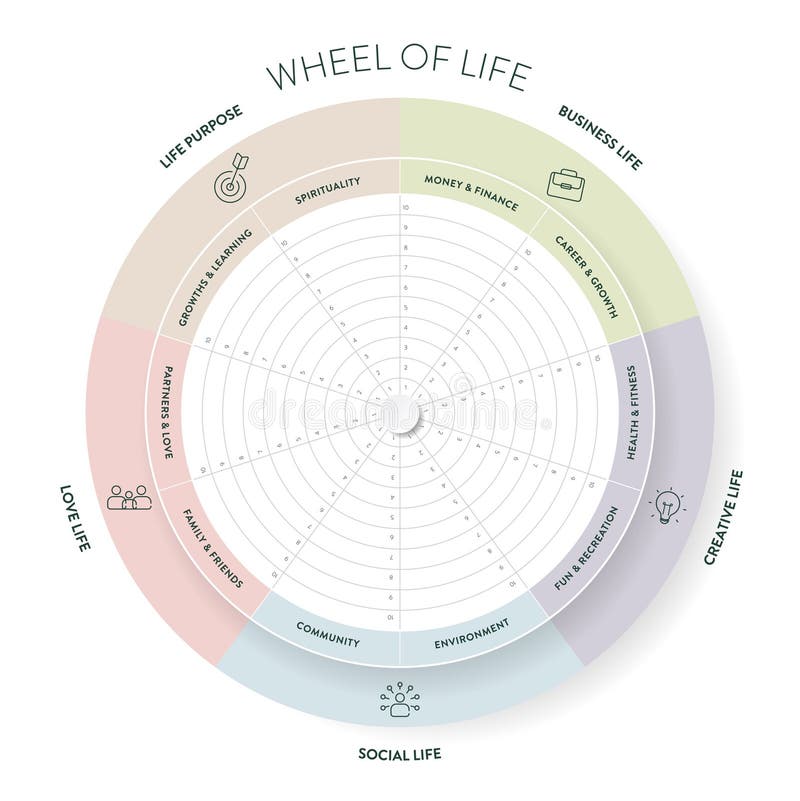 Wheel Life Diagram Stock Illustrations – 725 Wheel Life Diagram Stock ... Wheel Life Diagram Stock Illustrations – 725 Wheel Life Diagram Stock ...