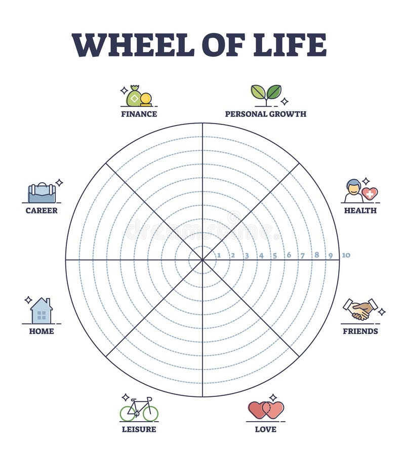 Wheel Of Life Template Line Chart Of Coaching Tool Vector , 42% OFF Wheel Of Life Template Line Chart Of Coaching Tool Vector , 42% OFF