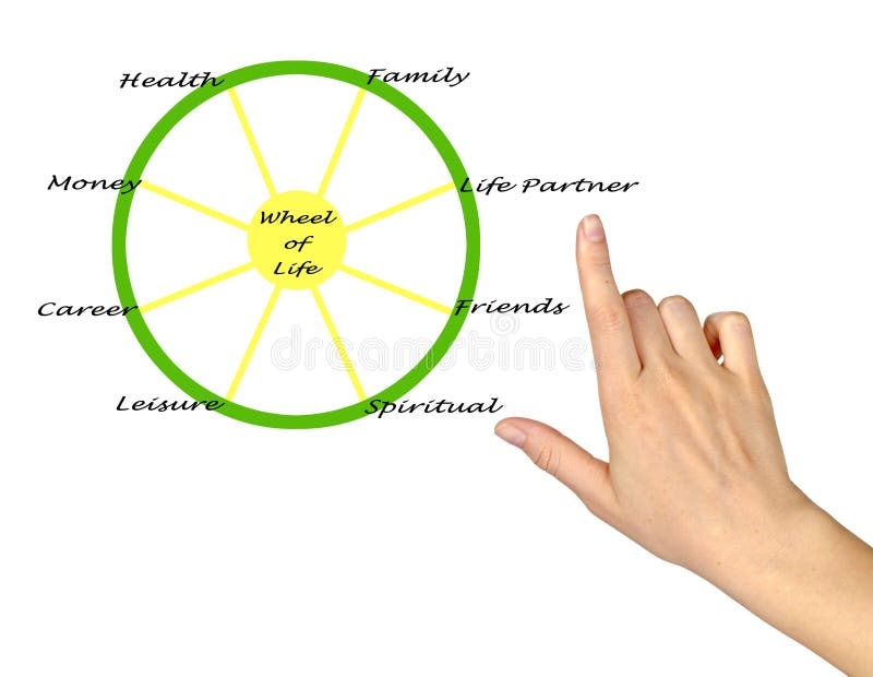 Wheel of life stock image. Image of family, methaphor - 85648935