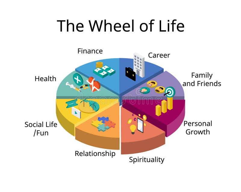 The Wheel of Life is a Simple but Powerful Coaching Tool that Helps You ...