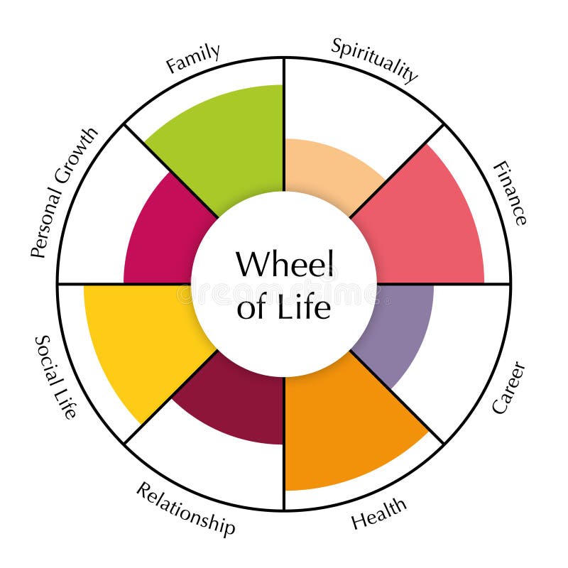 Wheel of Life Template Diagram. Chart of Coaching Tool Concept. Vector ...
