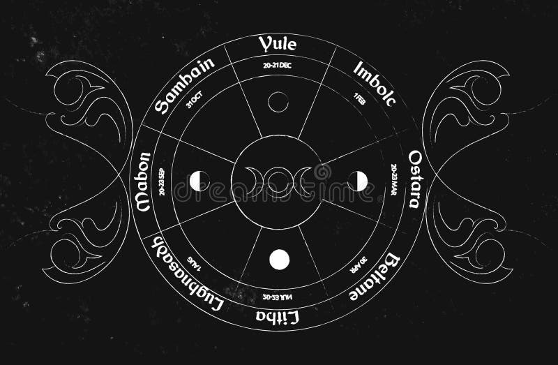 Wheel of the Year Poster. Wiccan Calendar Stock Vector - Illustration ...
