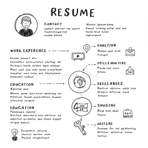 A Whimsical, Hand-drawn Resume with a Playful Layout. it Includes ...