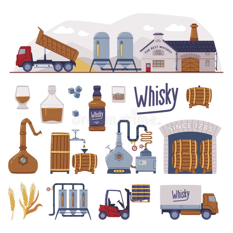 Whiskey Production Process with Distillation, Aging and Bottling Steps ...