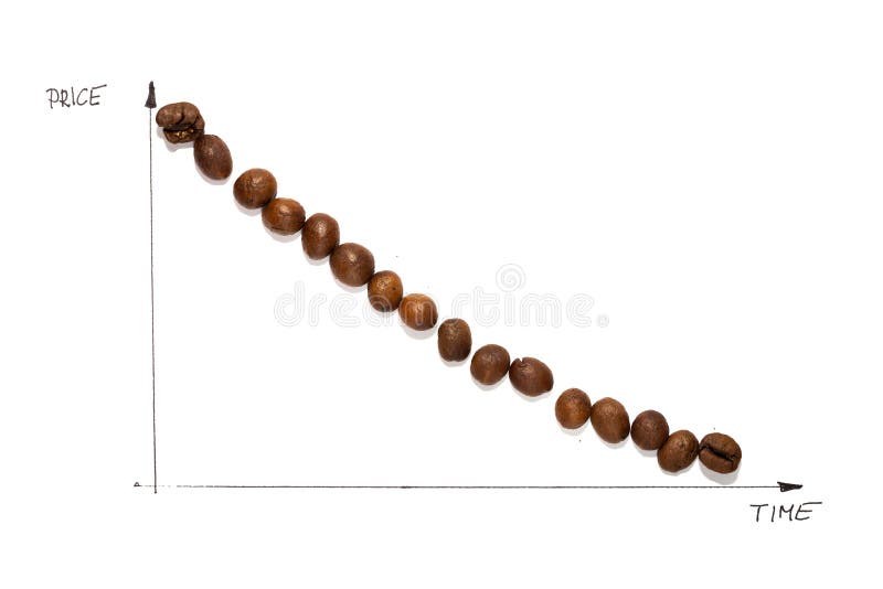 Graph Illustrating the Decrease in the Price of Coffee Beans. Stock ...