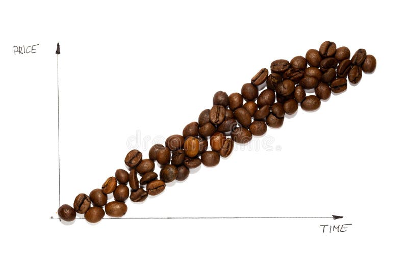 Graph Illustrating the Increase in the Price of Coffee Beans. Stock ...