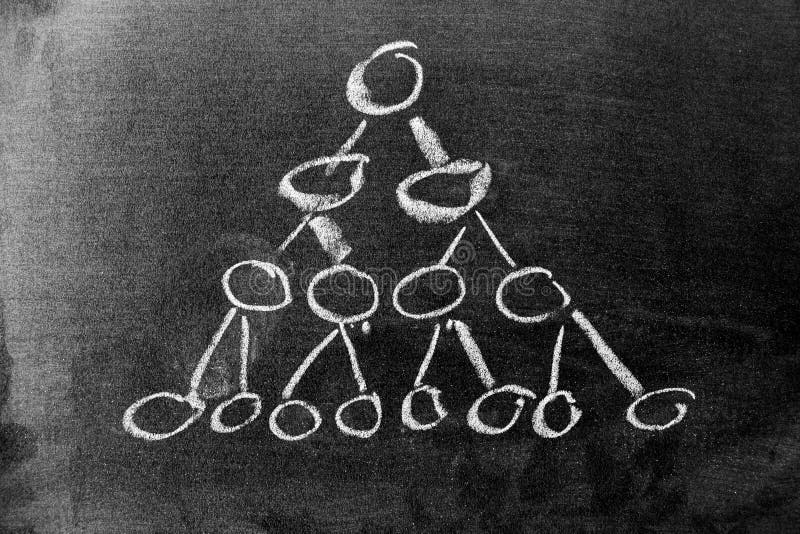 Round Flowchart Stock Photos - Free & Royalty-Free Stock Photos from ...