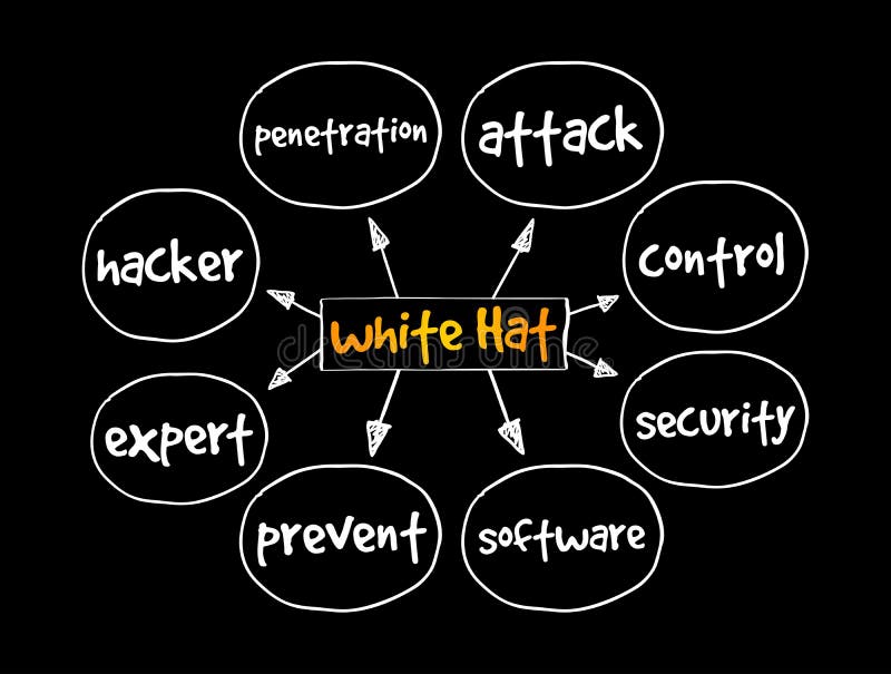 White Hat Mind Map Concepto De Internet Stock de ilustración - Ilustración de diagrama, internet ...
