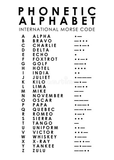 Alpha Bravo Charlie Stock Illustrations – 17 Alpha Bravo Charlie Stock ...