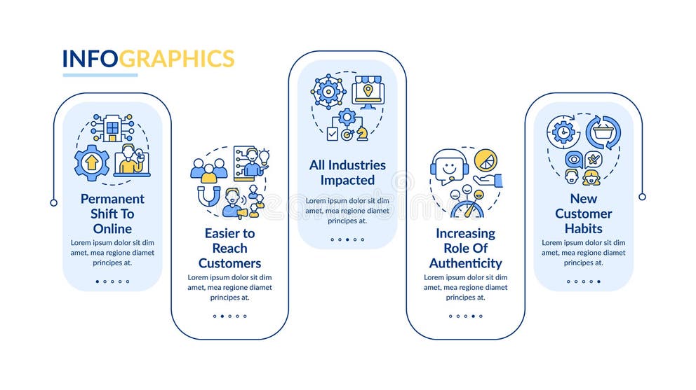 Why Digital First Mindset is Essential Rectangle Infographic Template ...