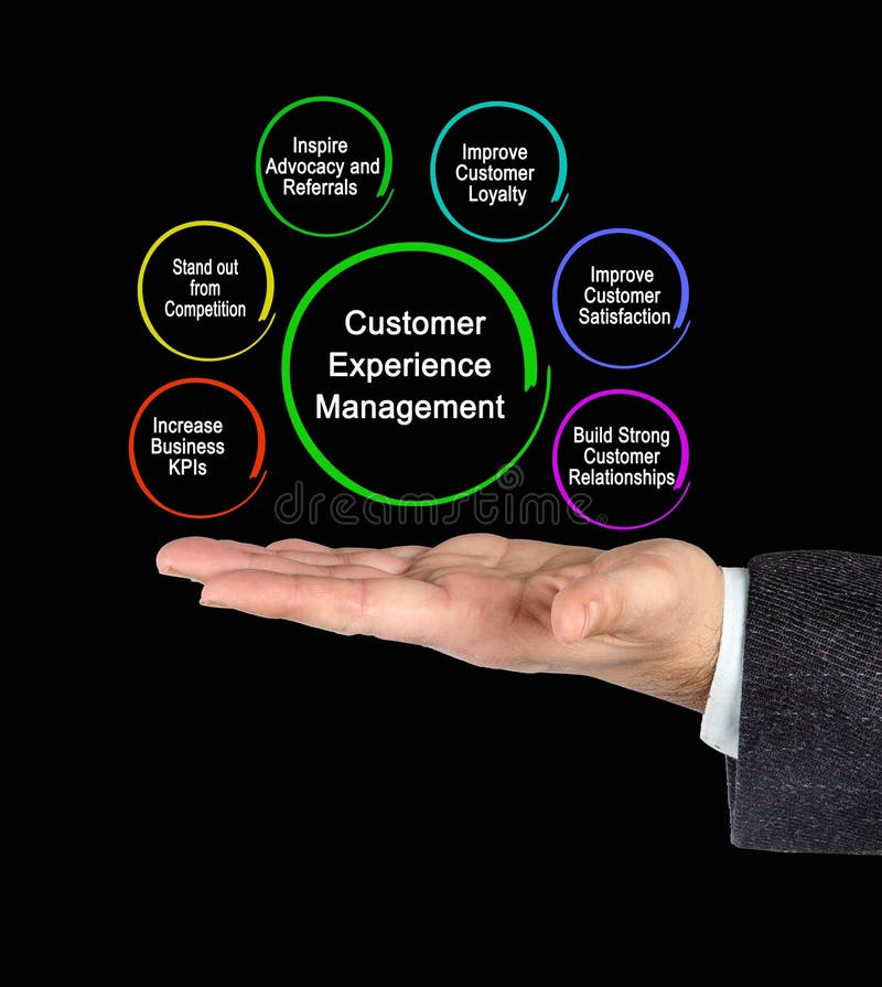 Every Company Needs Customer Experience Management Stock Photo - Image ...