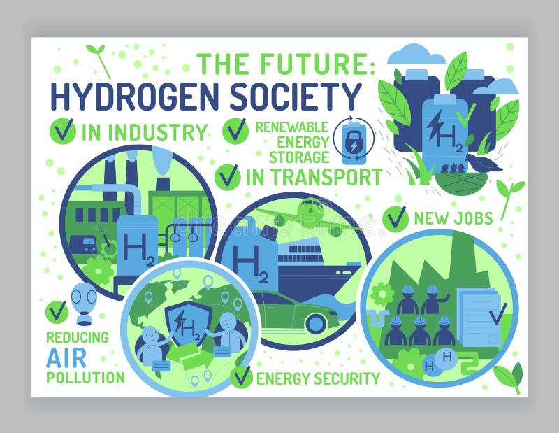 Green Hydrogen Society Poster. Landscape Vector Illustration Stock ...