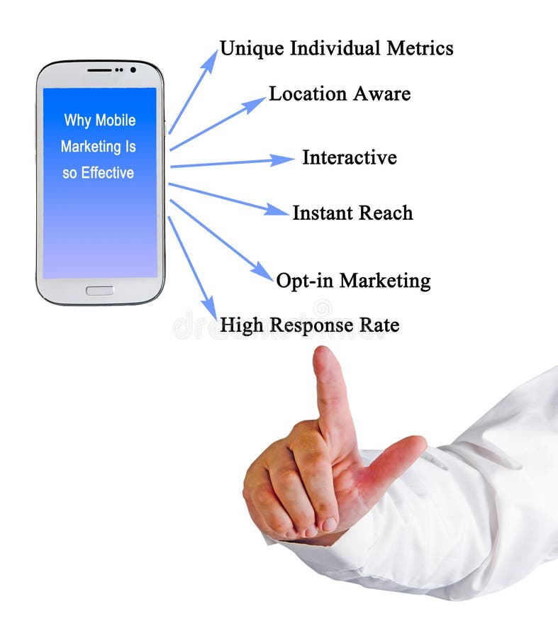 Why Mobile Marketing is so Effective Stock Image - Image of unique ...