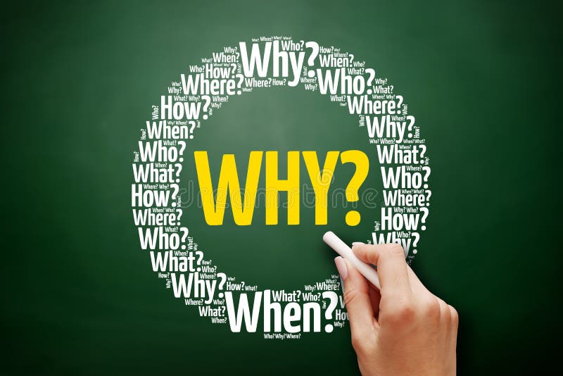 WHY? Question Word Cloud Background Stock Photo - Image of background ...