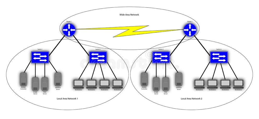 Wide Area Network Diagram stock illustration. Illustration of ...