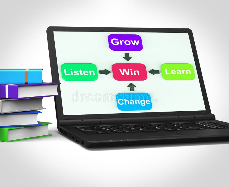 Win Laptop Means Achieving Success and Victory Stock Illustration ...