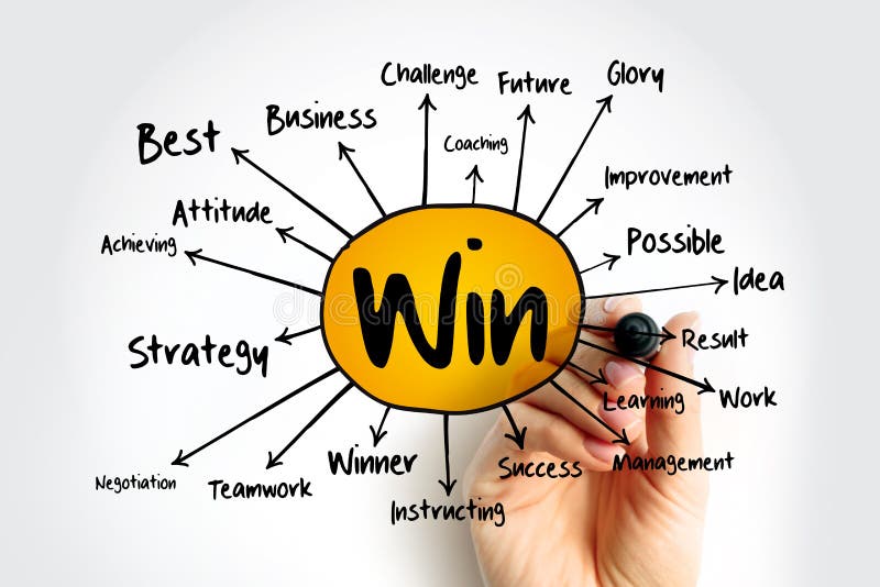 Win Mind Map Flowchart Stock Photos - Free & Royalty-Free Stock Photos ...