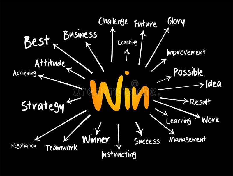 WIN Mind Map Flowchart, Business Concept for Presentations and Reports ...