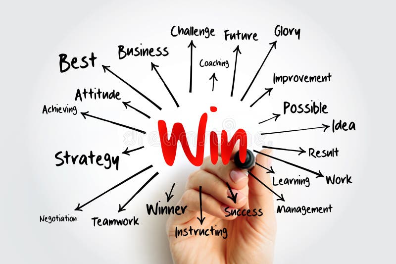 WIN Mind Map Flowchart, Business Concept for Presentations and Reports ...