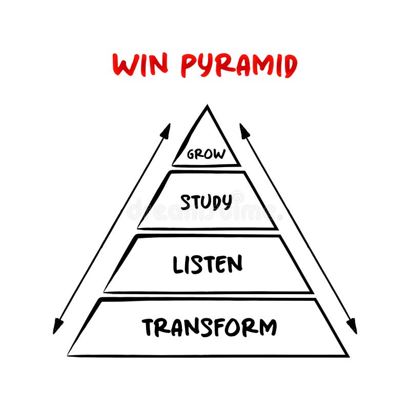 Win Pyramid Mind Map Process, Business Concept for Presentations and ...