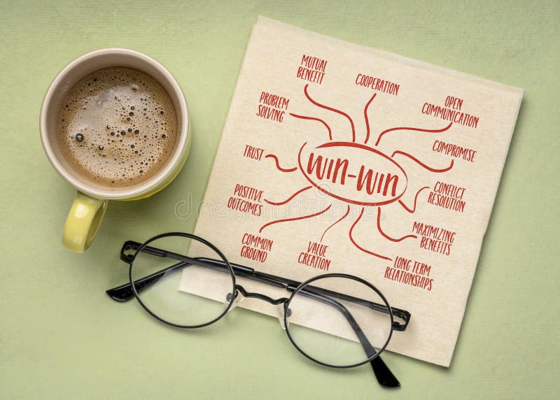 Win-win Strategy Infographics or Mind Map Sketch, Business Negotiation ...