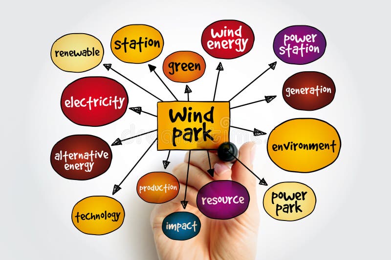 Wind Park Mind Map, Concept for Presentations and Reports Stock Image ...