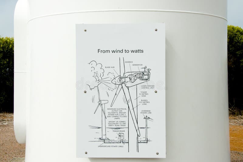 Wind Turbine editorial image. Image of green, house - 113555885