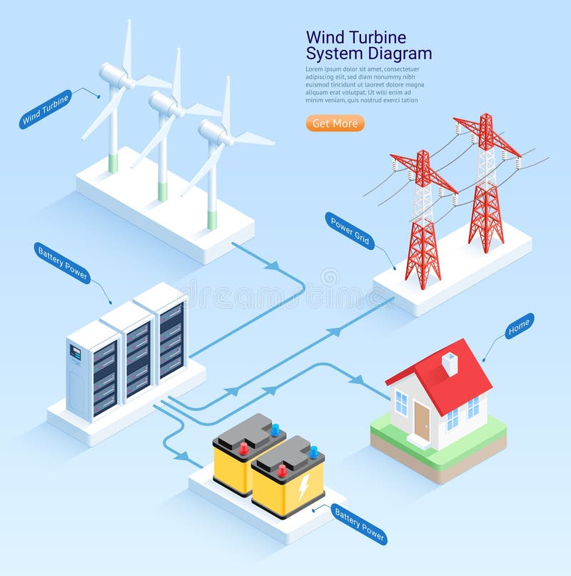 Wind Turbine System Diagram Isometric Vector Illustrations Stock Vector ...